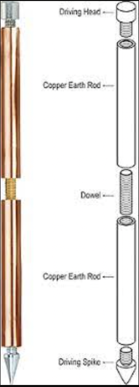 Solid Copper Grounding Rods – High-Quality Manufacturer